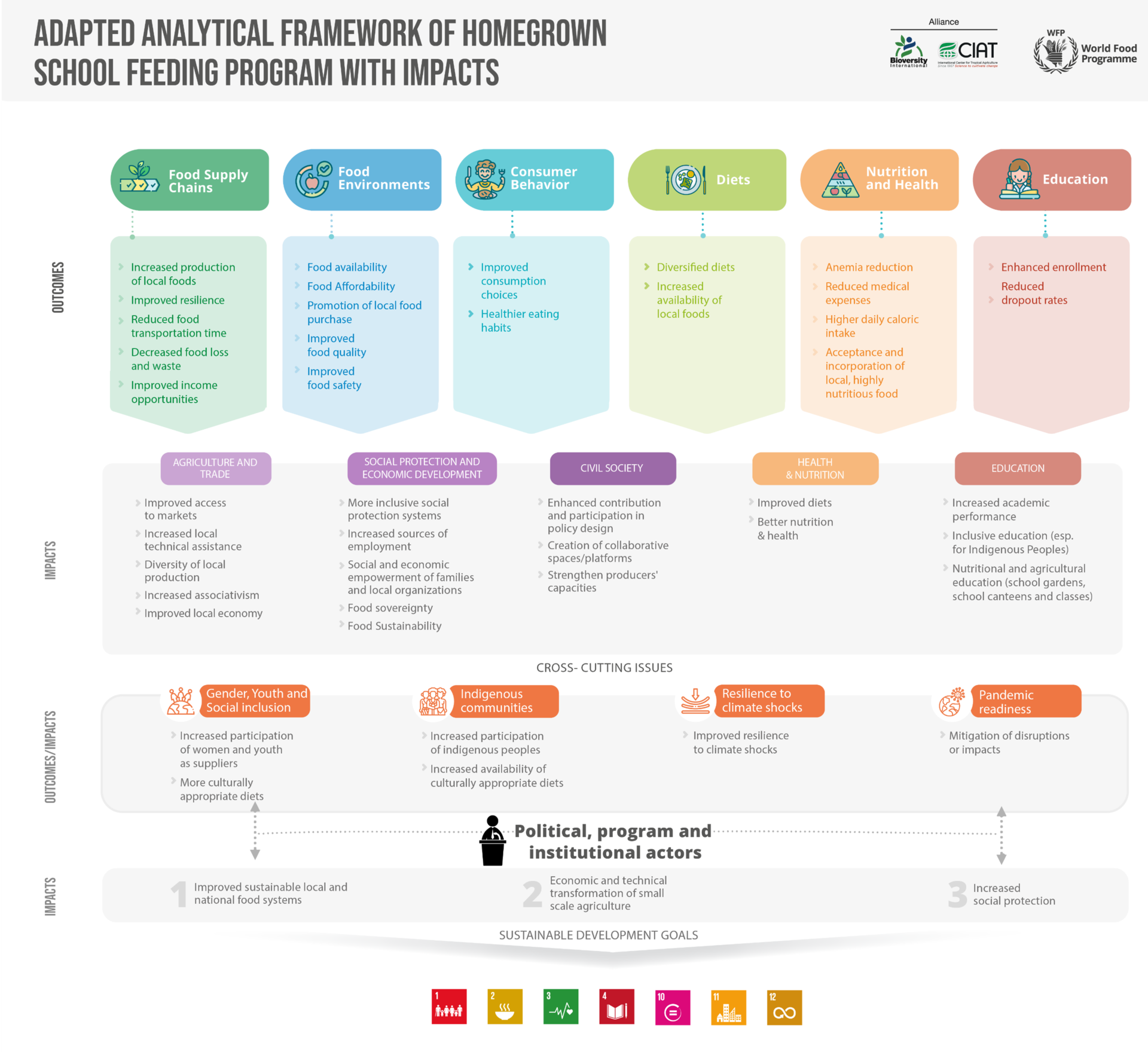 The School Meal Coalition We Need: School Feeding